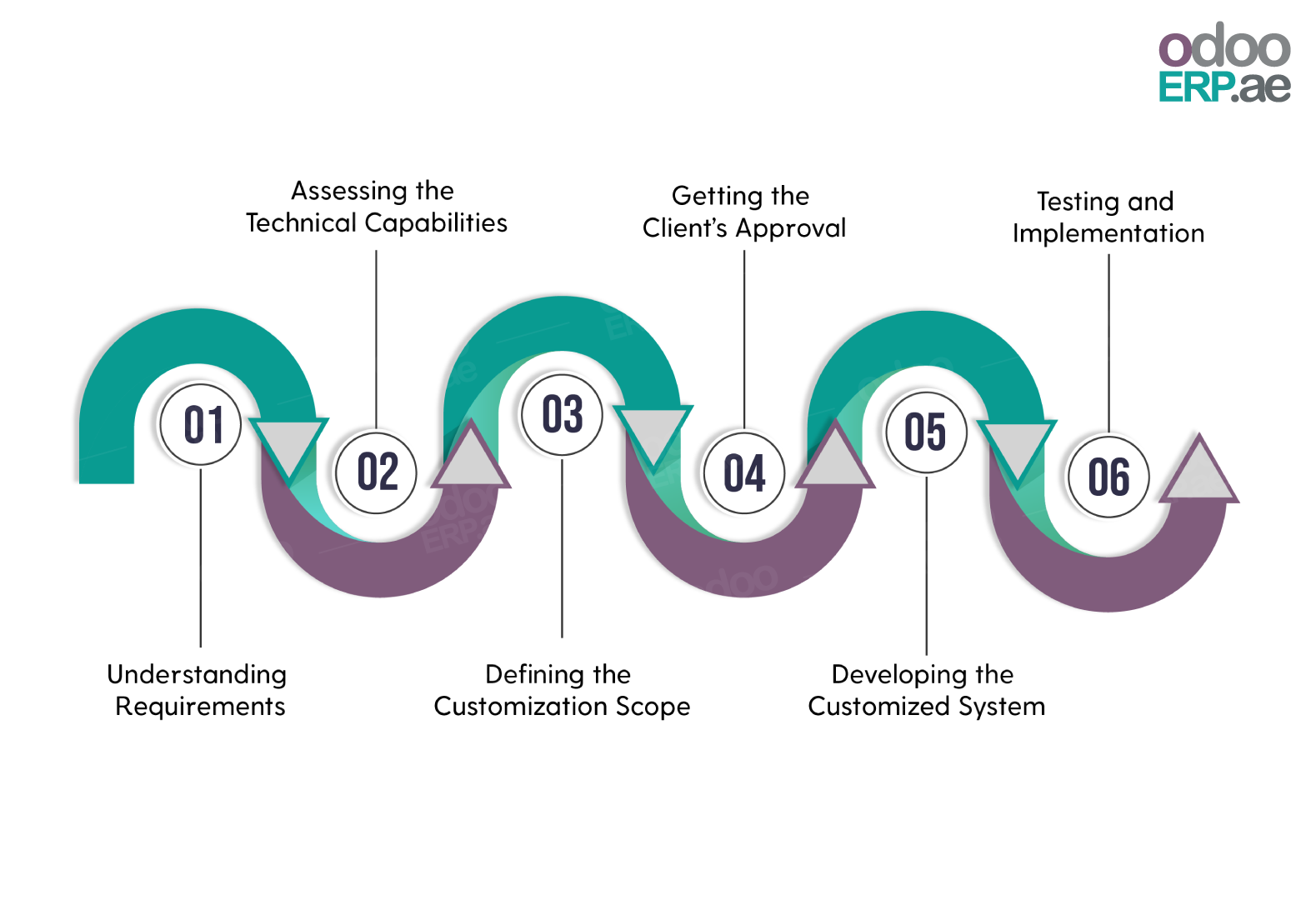 ERP Customization to Tailor Your ERP System to Perfection